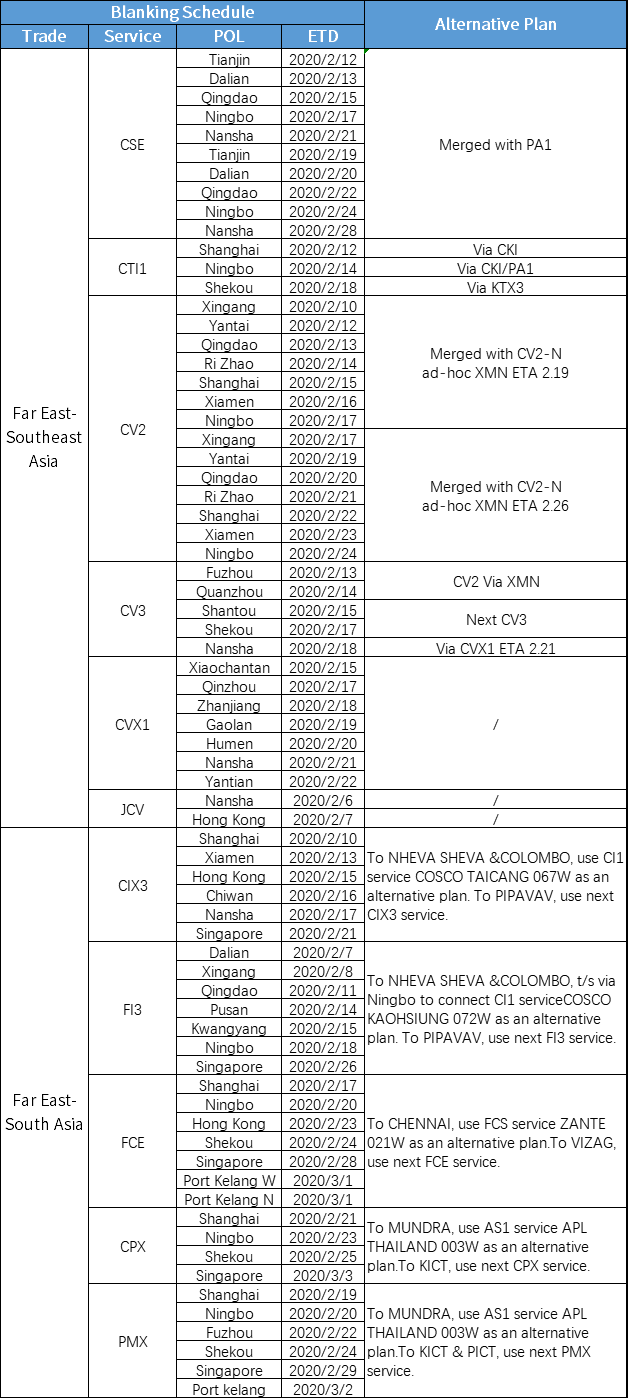 COSCO SHIPPING Lines