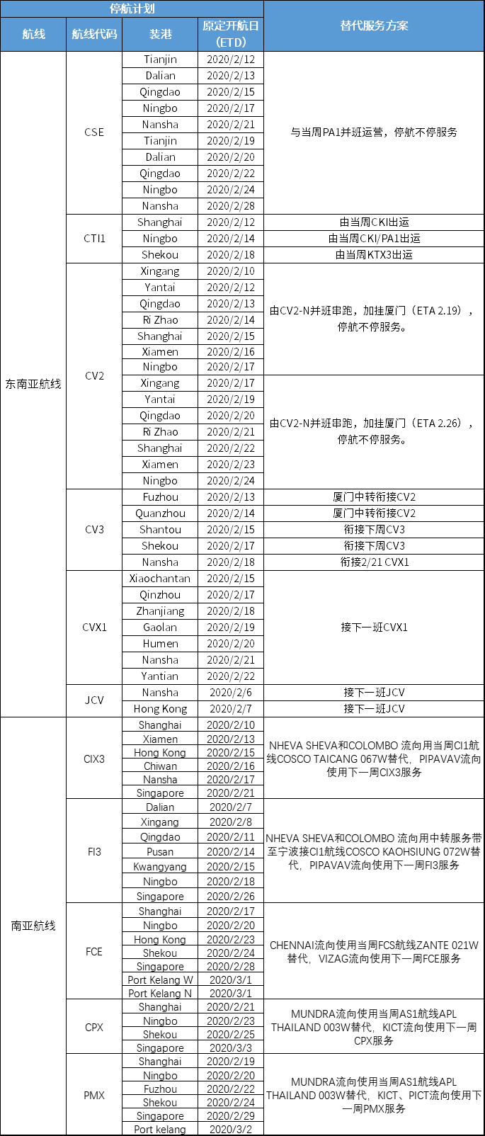 COSCO SHIPPING Lines