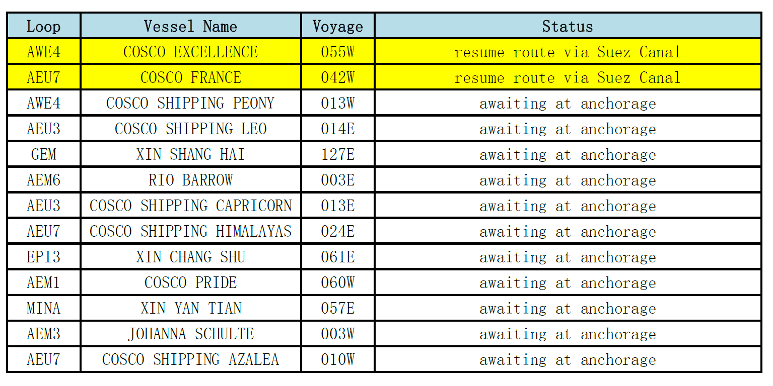 COSCO SHIPPING Lines