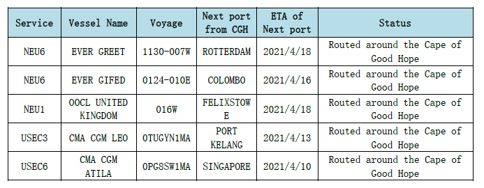 COSCO SHIPPING Lines