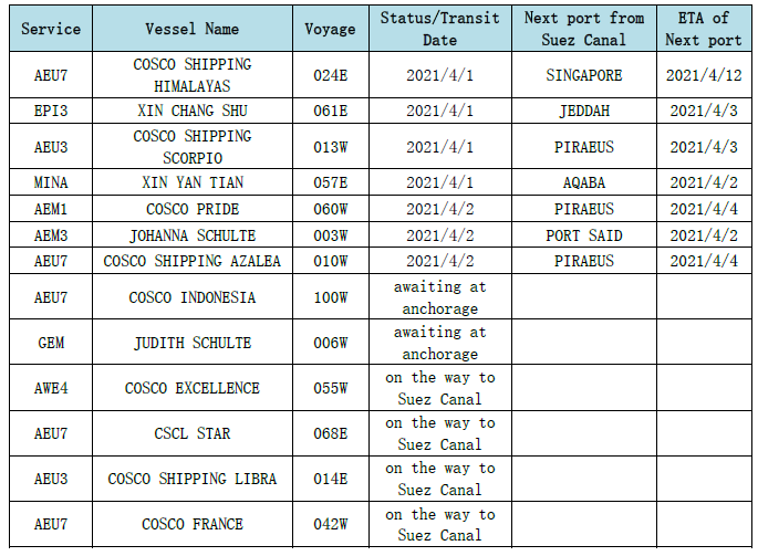 COSCO SHIPPING Lines